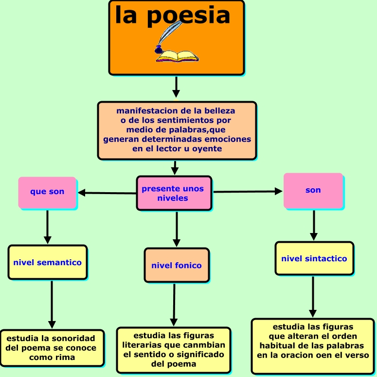 mapa poesia