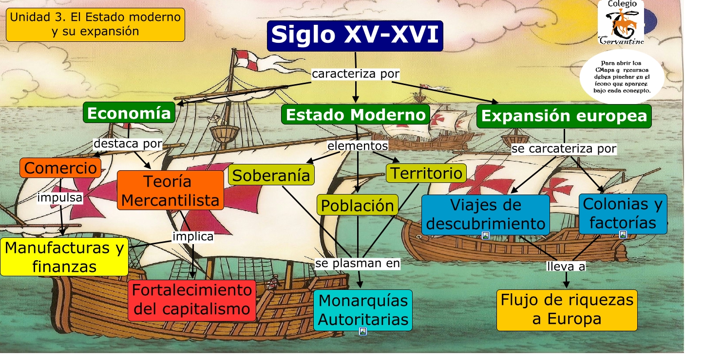 Unidad 2. Expansión de Europa
