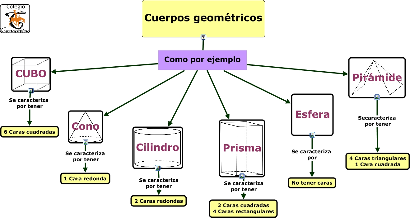 cuerpos geométricos