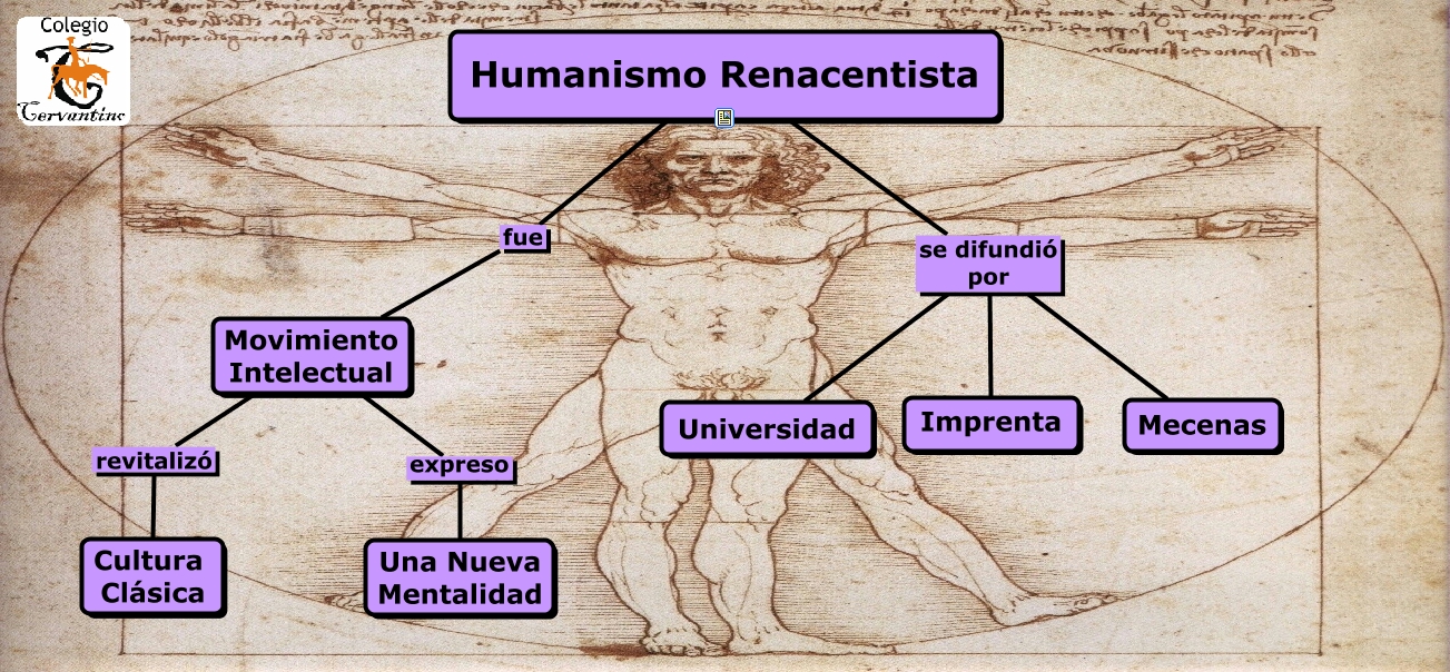 Humanismo Renacentista