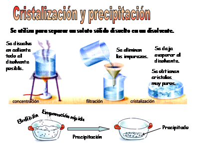 separaciones de mezclas