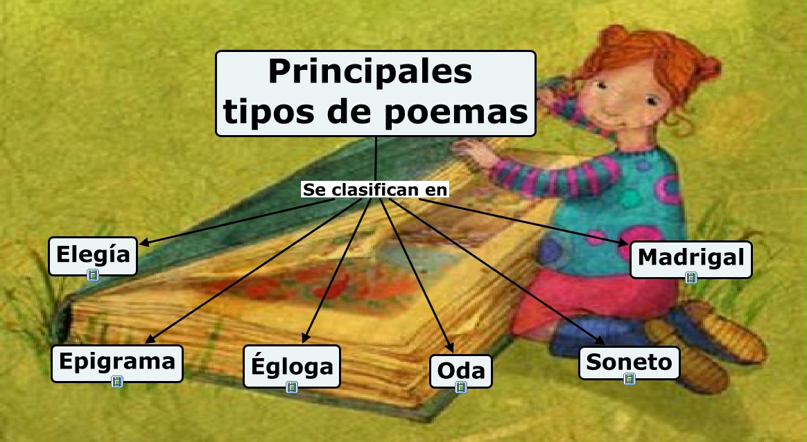 Tipos de poemas