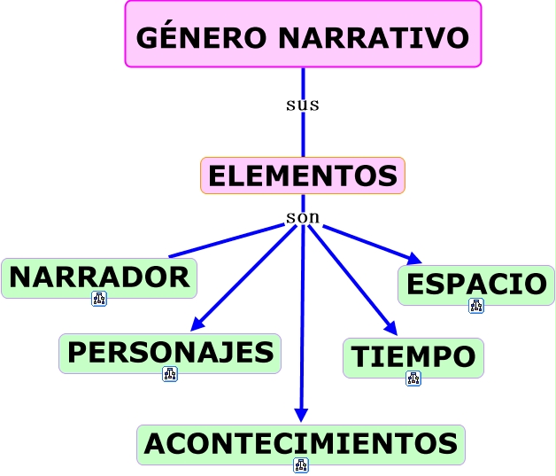 GENERO NARRATIVO