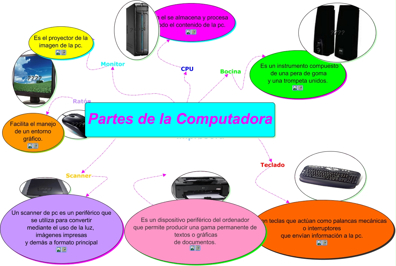 Partes de la Computadora