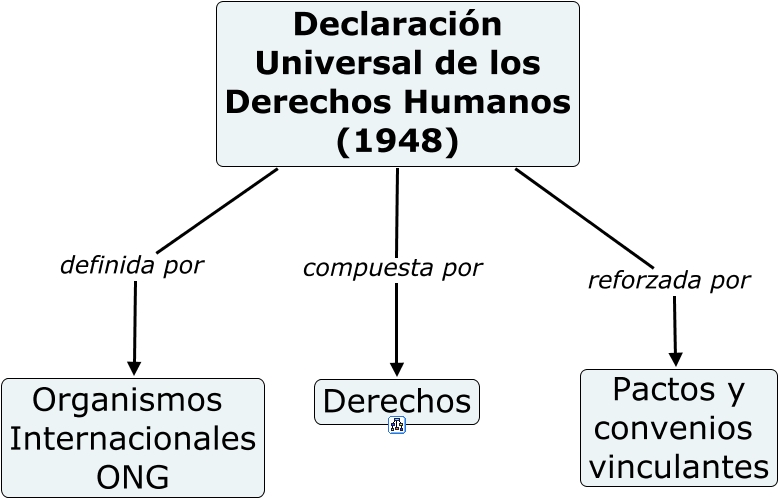 Declaración Universal de los Derechos Humanos