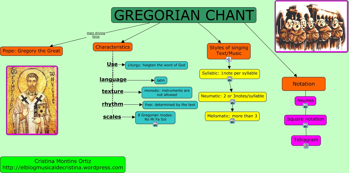 Gregorian Chant BUENO.cmap