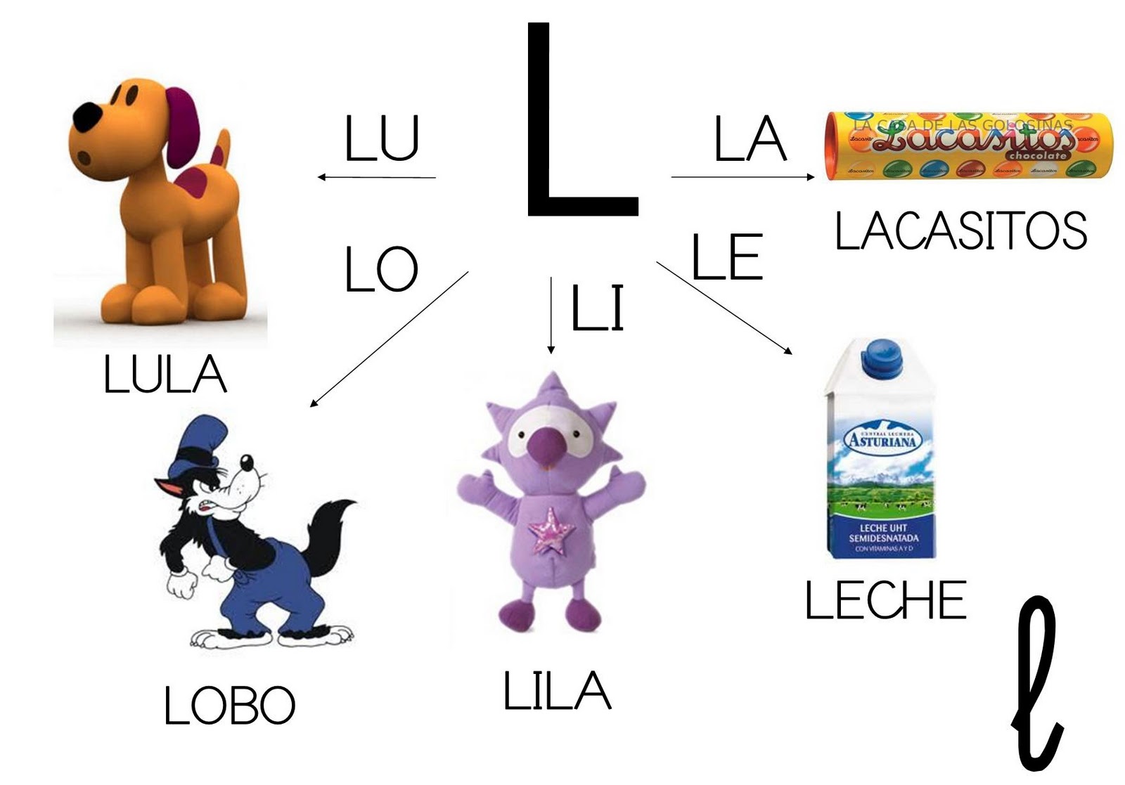 Palabras con letra l - Imagui