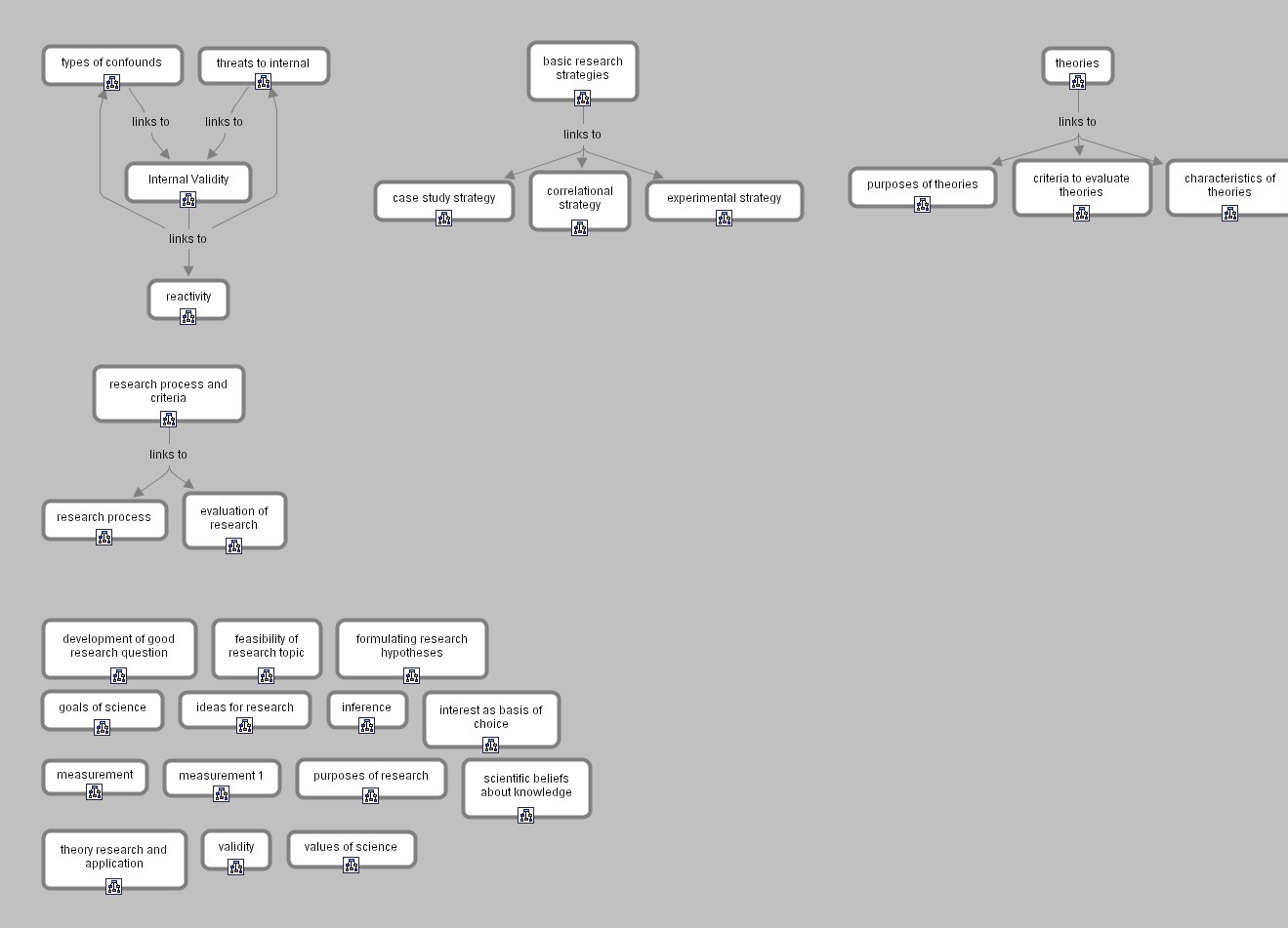 ( Map of Cmaps ) exptal psych