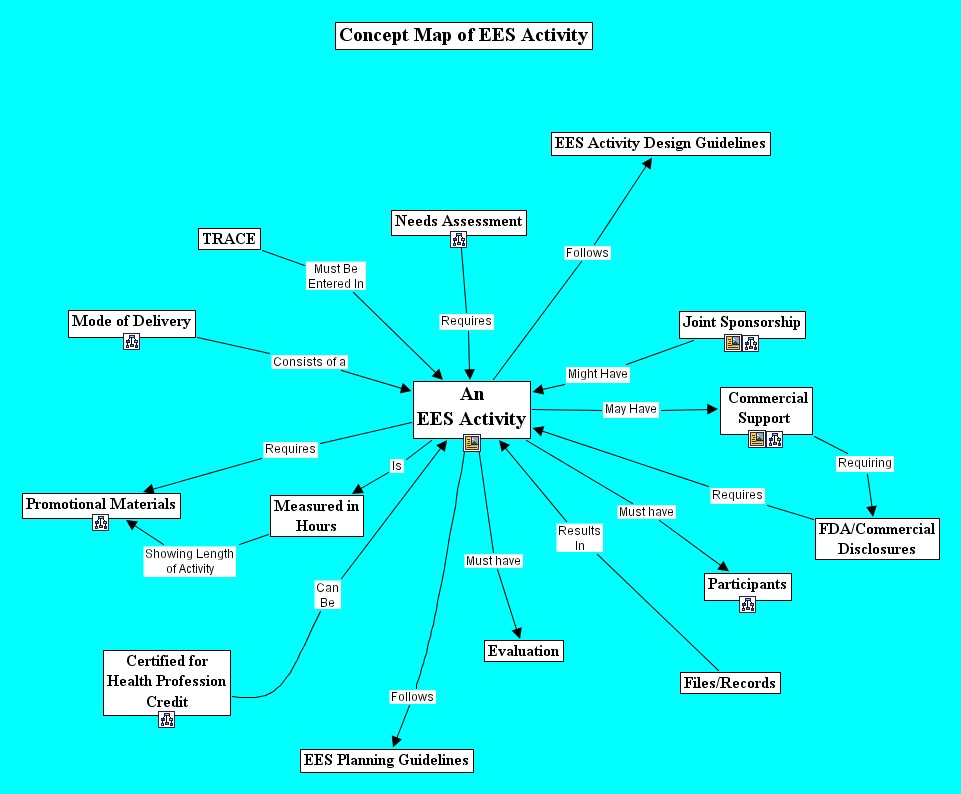 EES Activity