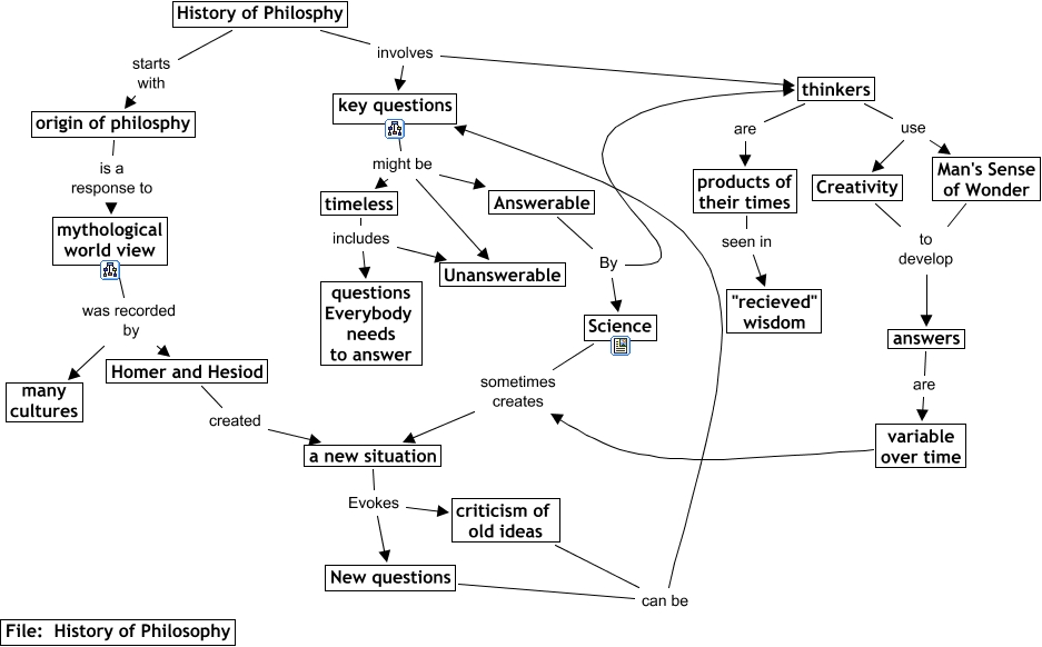 History of Philosophy - What Drives the History of Philosophy