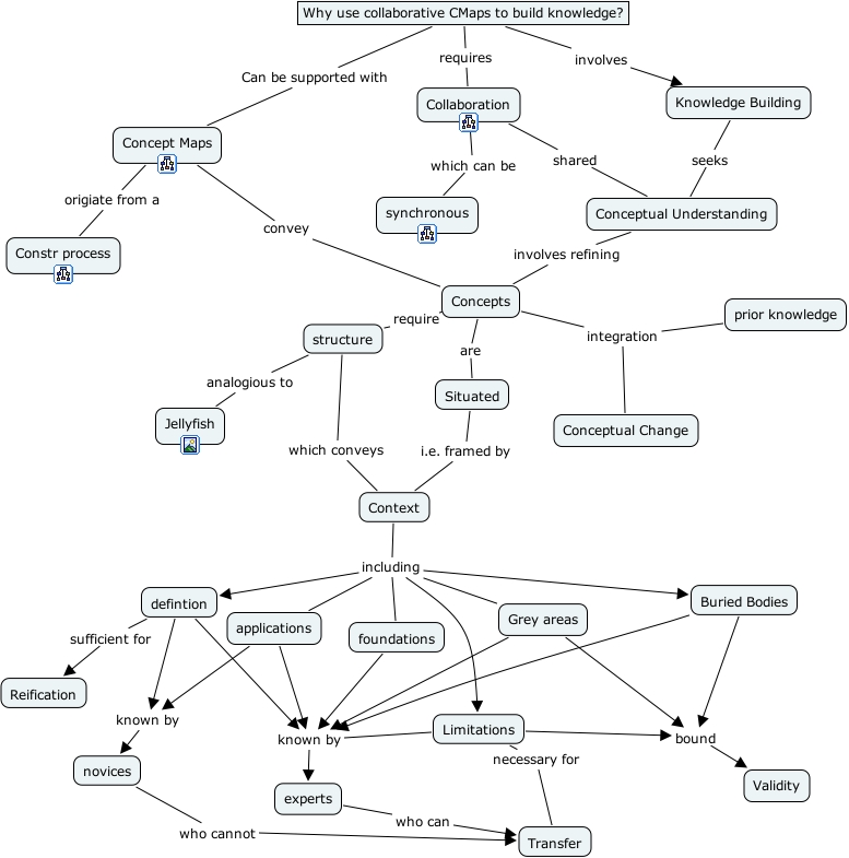 IHMC CmapTools - Concept Map :: Knowledge Building with CMaps