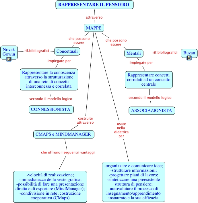 Rappr_pensier_Frances_Tavol