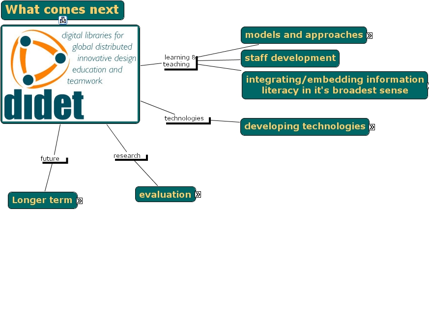 1. Didet Project next