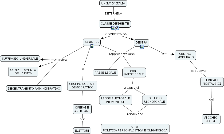 IHMC CmapTools - Concept Map :: UNITA' D'ITALIA