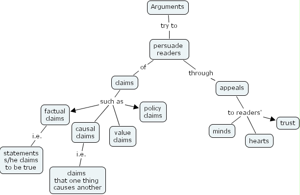 IHMC CmapTools - Concept Map :: cmapstart