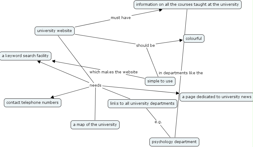 IHMC CmapTools - Concept Map :: no 06