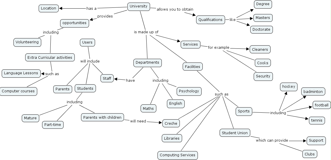 IHMC CmapTools - Concept Map :: no 13&14
