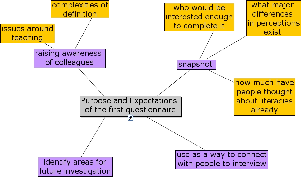 Purpose and Expectations