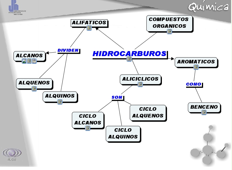 IHMC CmapTools - Concept Map :: HIDROCARBUROS