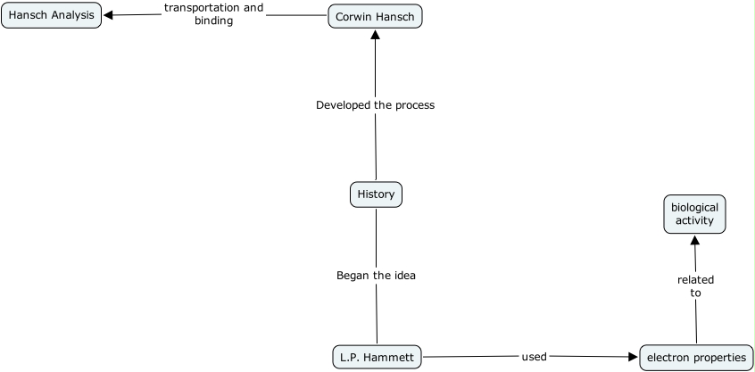IHMC CmapTools - Concept Map :: History