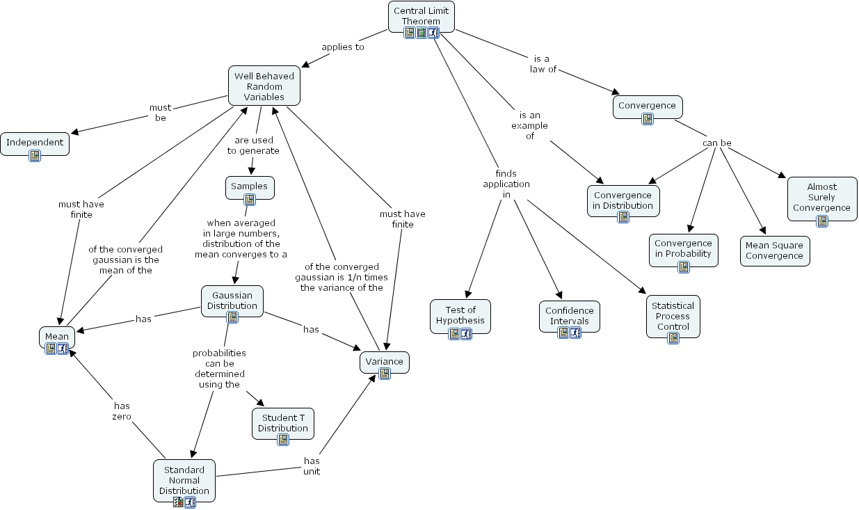 IHMC CmapTools - Concept Map :: CLT