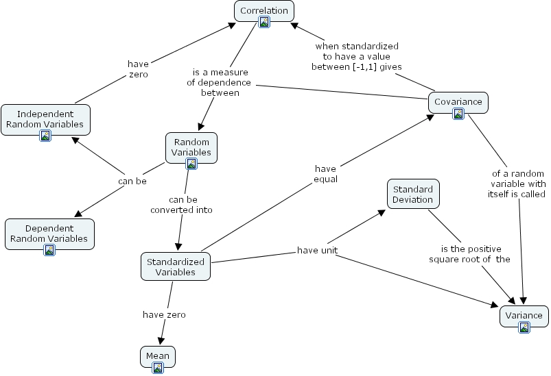 IHMC CmapTools - Concept Map :: Correlation_Covariance