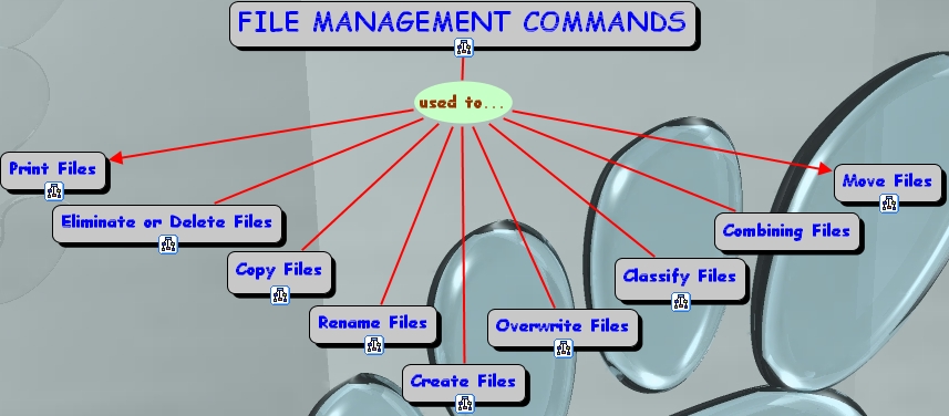 IHMC CmapTools - Concept Map :: Ch_5