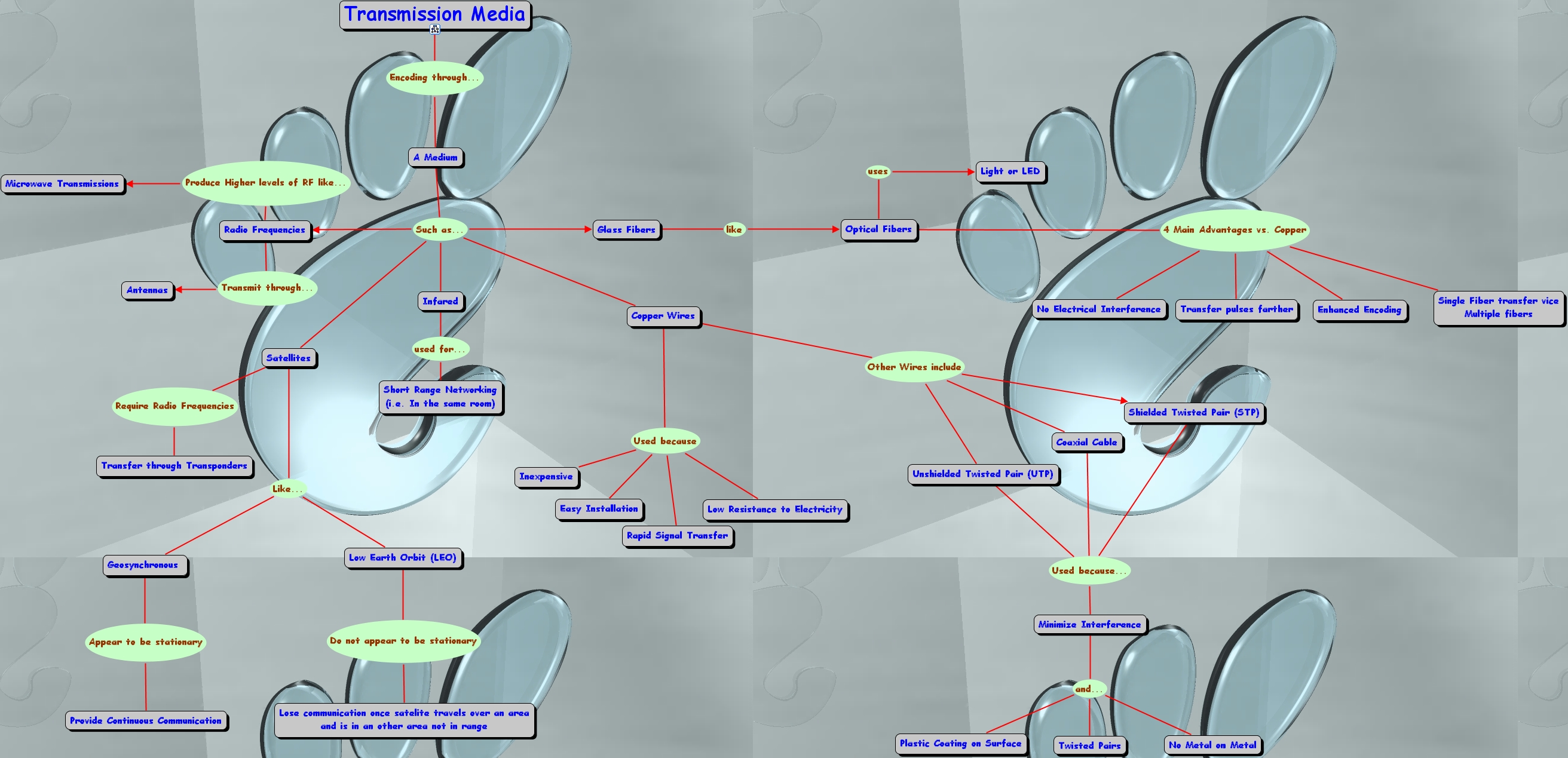 Ihmc cmaptools - thoughttews