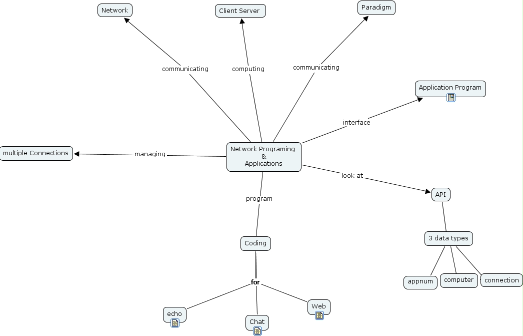 IHMC CmapTools - Concept Map :: ch3
