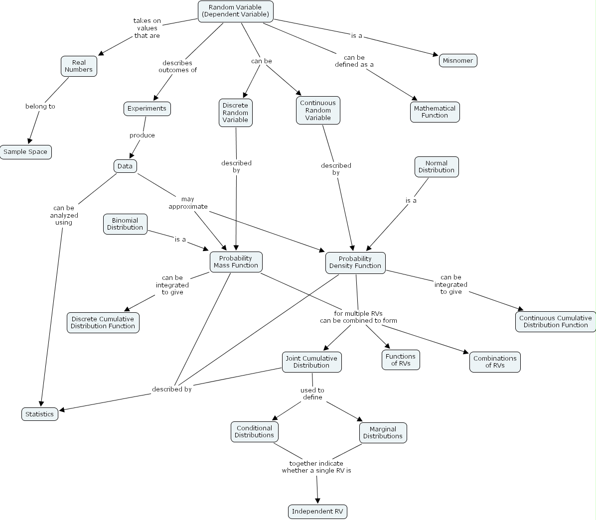 IHMC CmapTools - Concept Map :: RV
