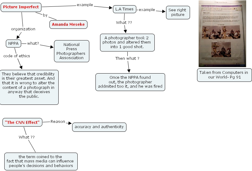 IHMC CmapTools - Concept Map :: Amanda- Assign 2
