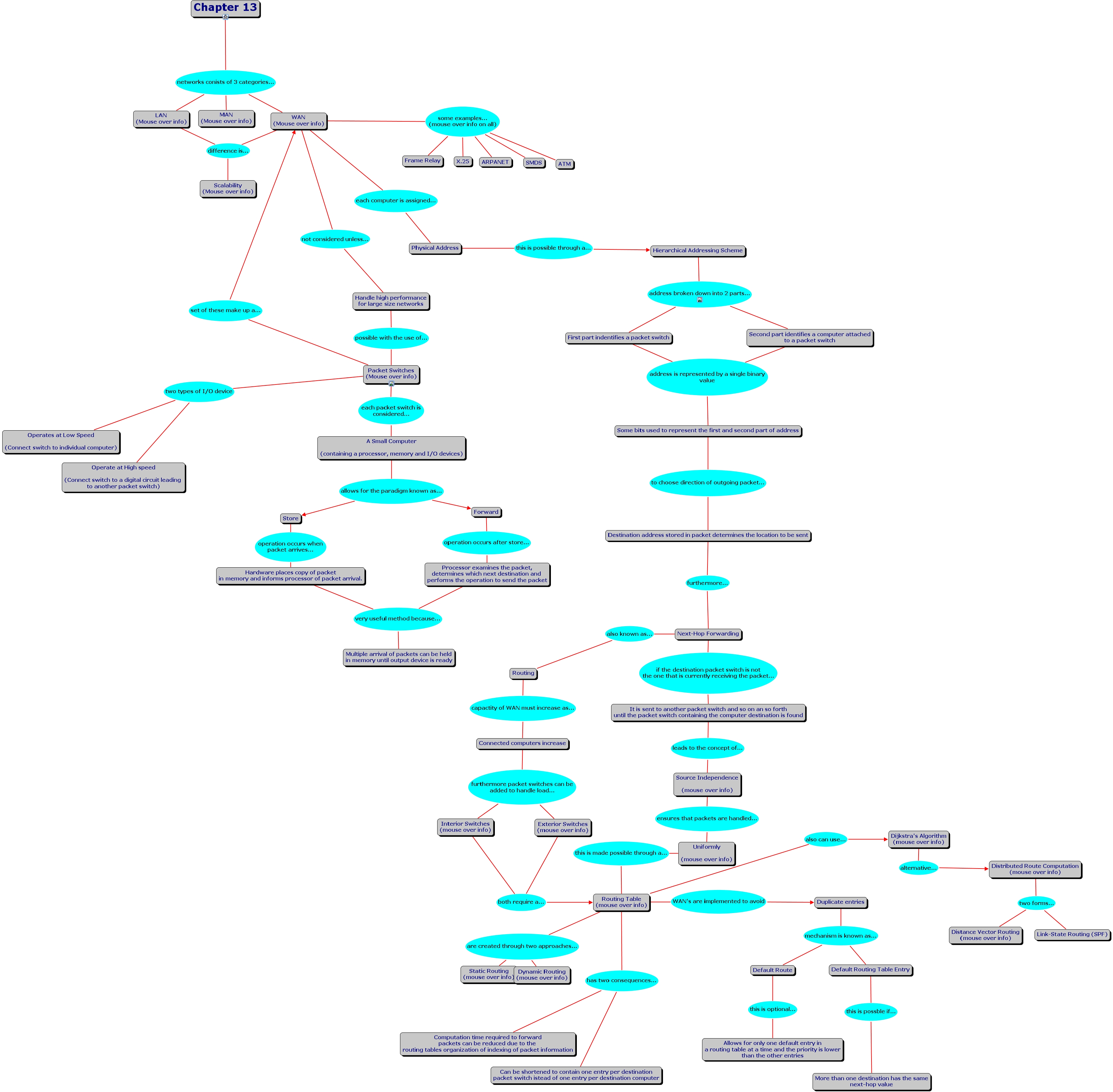 IHMC CmapTools - Concept Map :: Chapter 13
