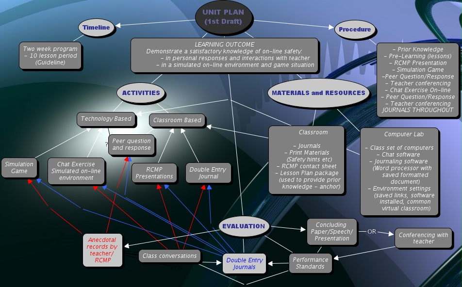 IHMC CmapTools - Concept Map :: Unitplan