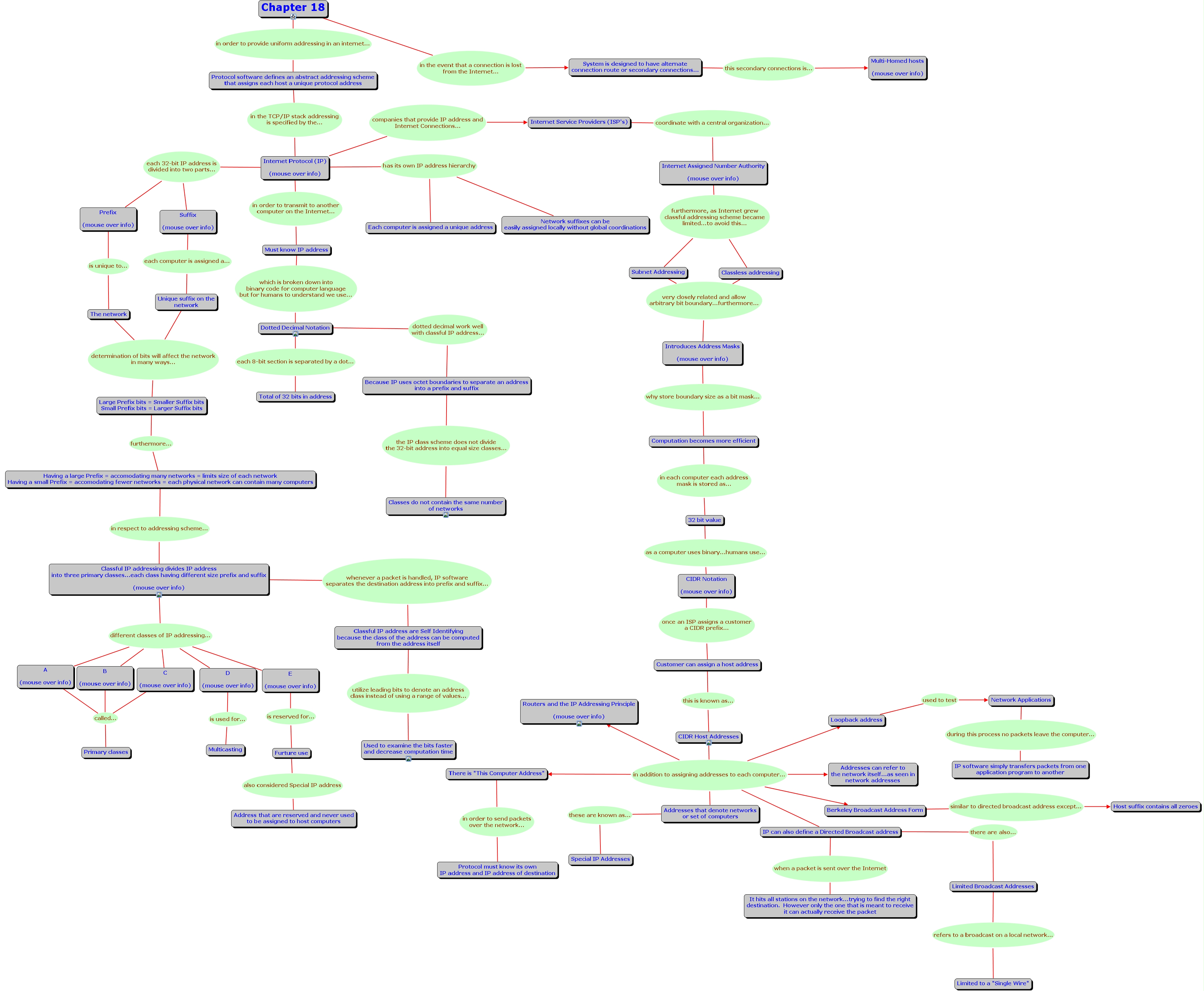 IHMC CmapTools - Concept Map :: Ch 18