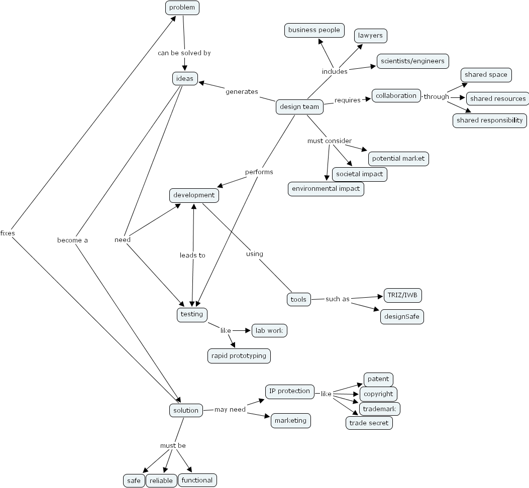 IHMC CmapTools - Concept Map :: bme273_april_cmap