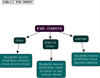 IHMC CmapTools - Concept Map :: 2.1