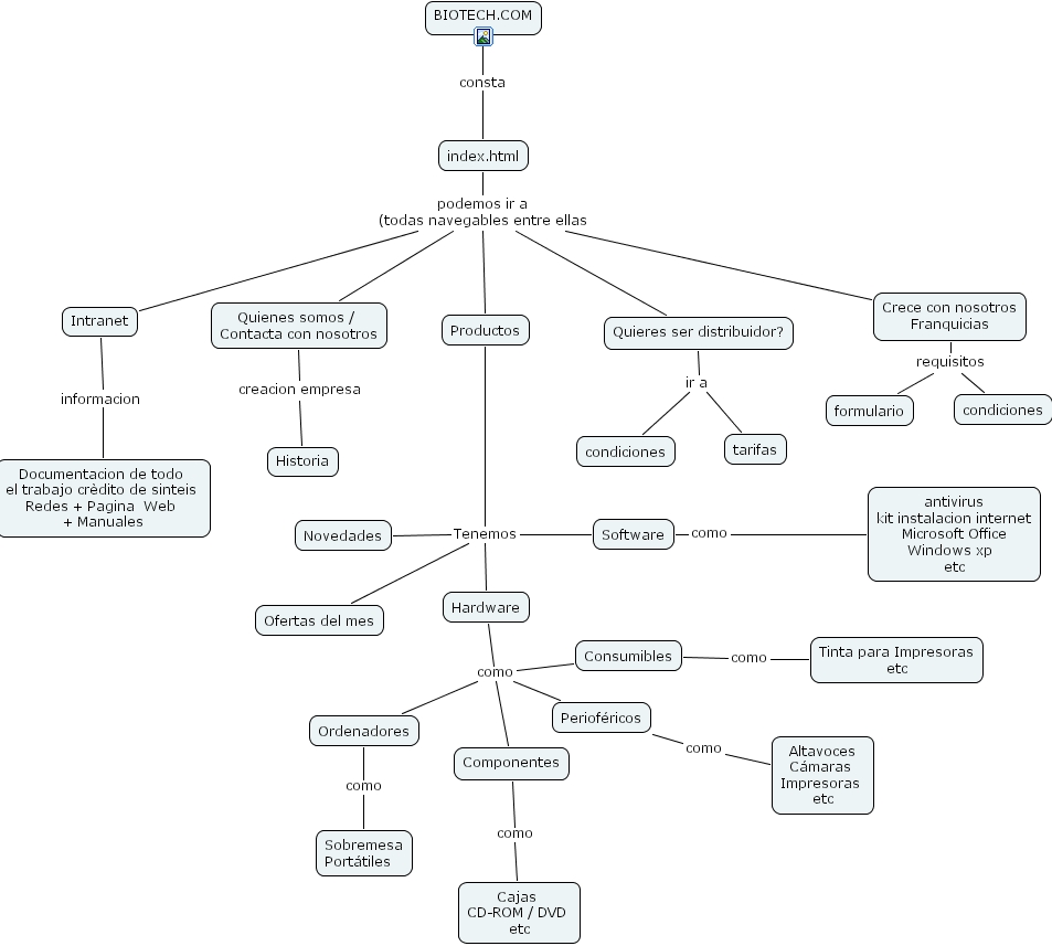 IHMC CmapTools - Concept Map :: biotech.com
