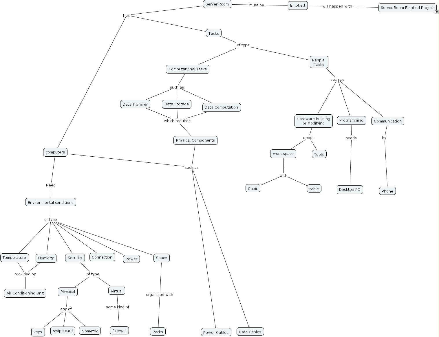 IHMC CmapTools - Concept Map :: ServerRoom
