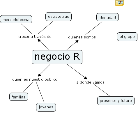 IHMC CmapTools - Concept Map :: Mapa raiz - R