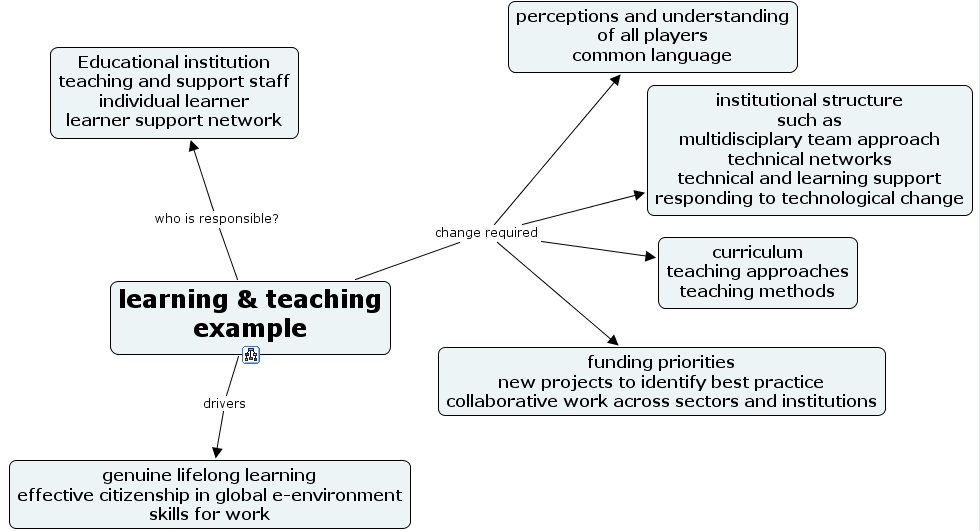 learning & teaching example
