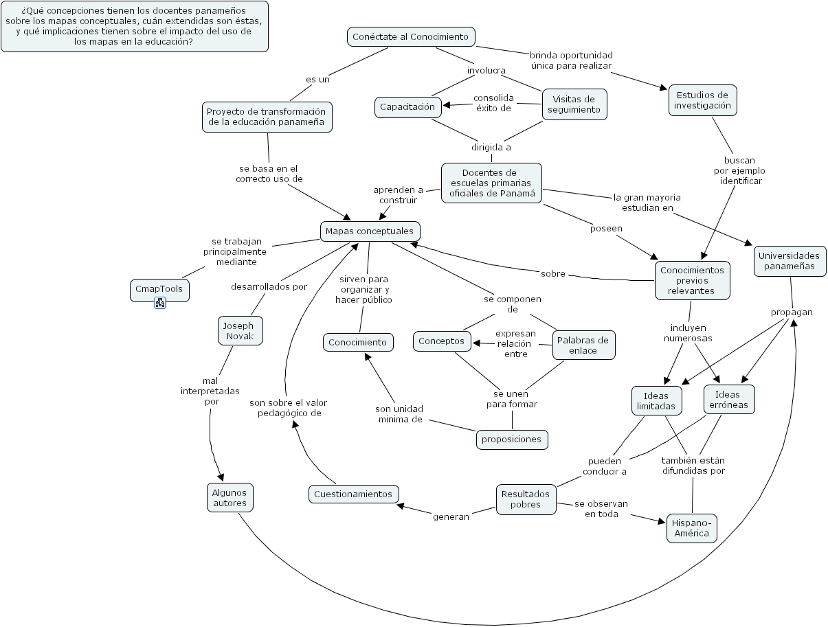 IHMC CmapTools - Concept Map :: Art culo Congreso UTP
