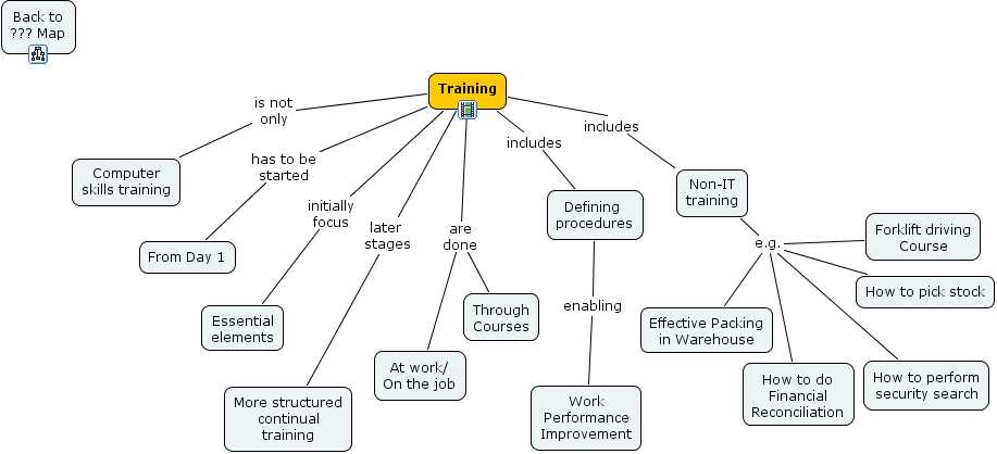 Training