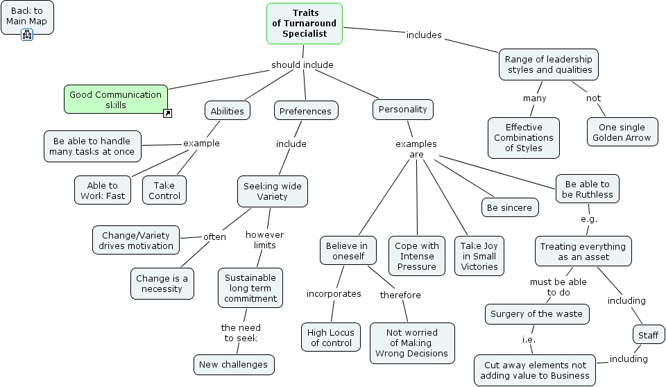Personality Traits