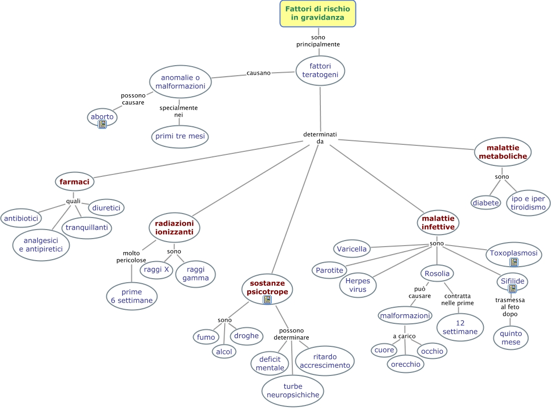 Mappa_fattori_di_rischio_gravidanza