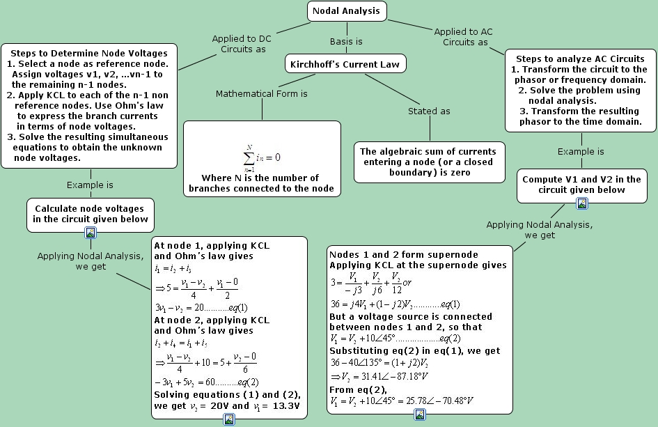 Nodal Analysis - What is Nodal Analysis?