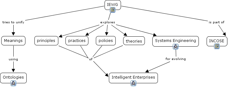IEWG