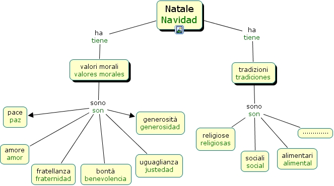 Natale_Navidad - Che significato e che tradizioni ha il Natale? ¿eso ...