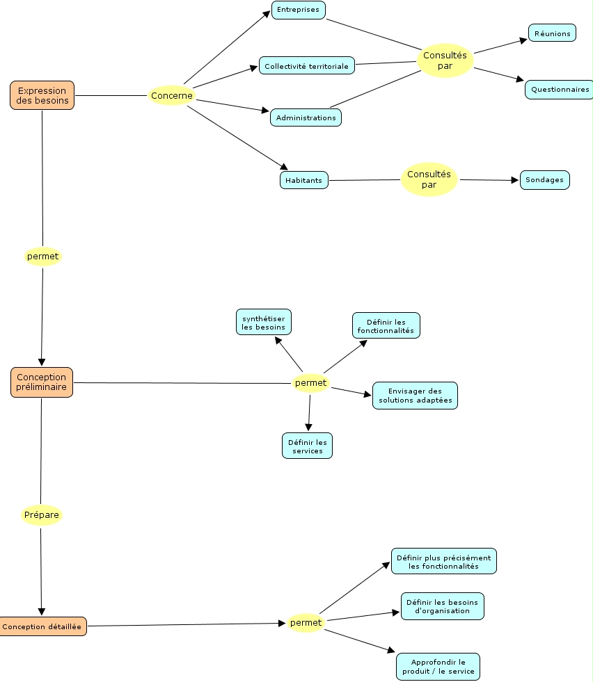 IHMC CmapTools - Concept Map :: sem3_4_road-map-0912--