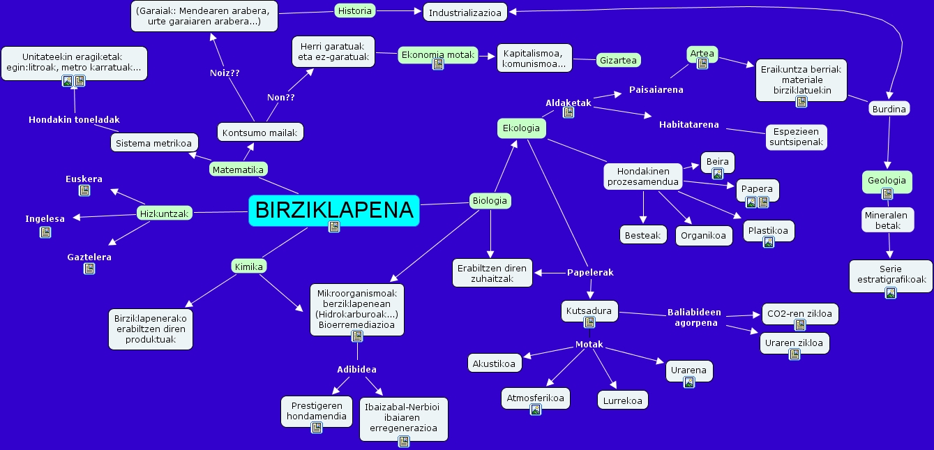 Birziklapena