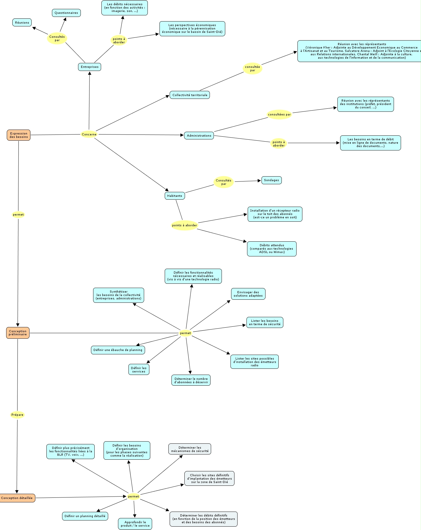 IHMC CmapTools - Concept Map :: sem3_4_road-map-1512-